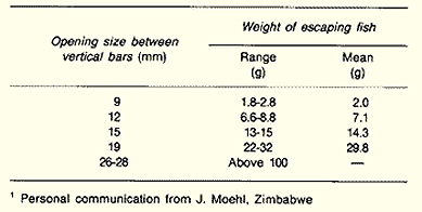 MANAGEMENT for freshwater fish culture
