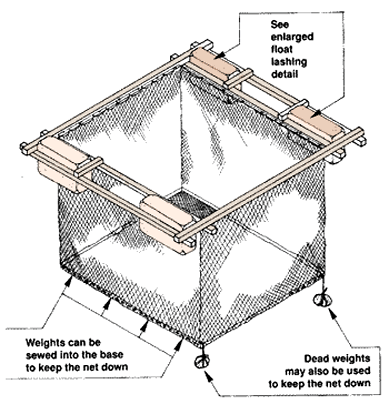 MANAGEMENT for freshwater fish culture