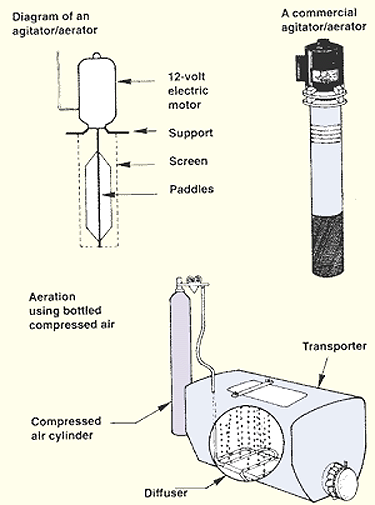 MANAGEMENT for freshwater fish culture