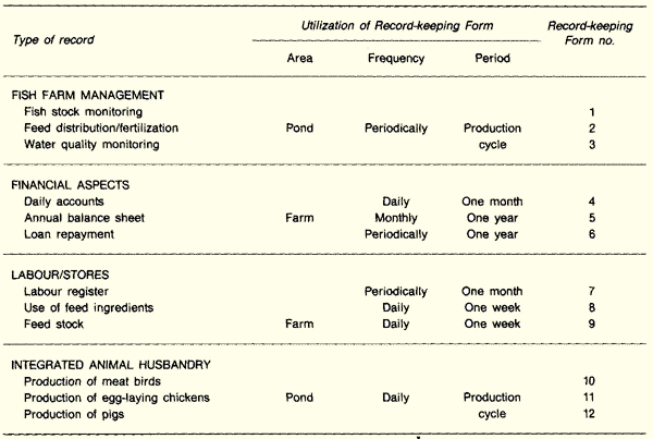 MANAGEMENT for freshwater fish culture