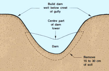 4. Protecting Farm Structures And Fish Stocks