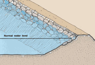 4. Protecting Farm Structures And Fish Stocks