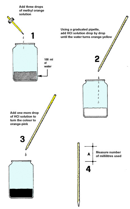 5. Pond Conditioning Through Liming