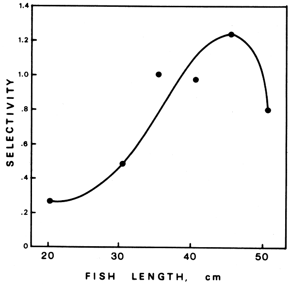 GUIDELINES FOR SAMPLING FISH IN INLAND WATERS