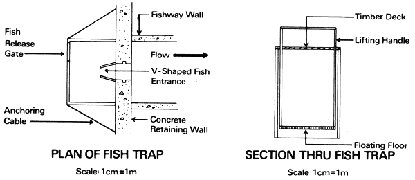 GUIDELINES FOR SAMPLING FISH IN INLAND WATERS