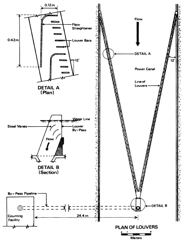 GUIDELINES FOR SAMPLING FISH IN INLAND WATERS
