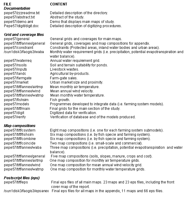 CIFA Technical Paper 32