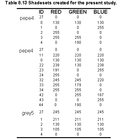 CIFA Technical Paper 32