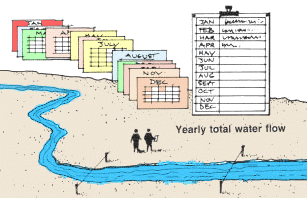 WATER 1. GENERAL BACKGROUND