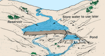 WATER 1. GENERAL BACKGROUND