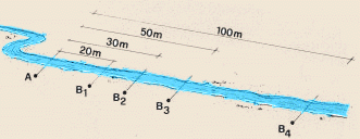 WATER 3.ESTIMATES OF WATER FLOW