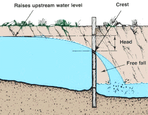 WATER 3.ESTIMATES OF WATER FLOW