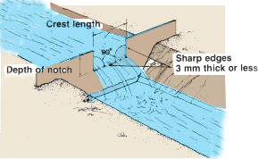 WATER 3.ESTIMATES OF WATER FLOW
