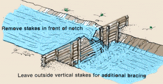 WATER 3.ESTIMATES OF WATER FLOW