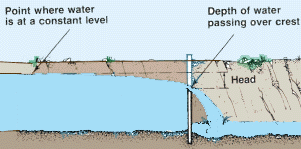 WATER 3.ESTIMATES OF WATER FLOW