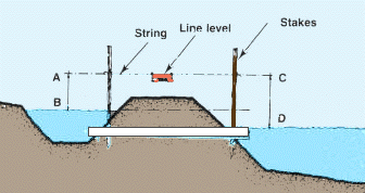 WATER 3.ESTIMATES OF WATER FLOW