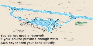 WATER 4. ESTIMATES OF WATER STORAGE