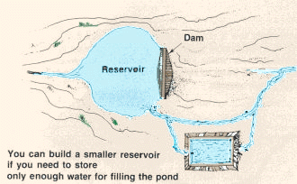 WATER 4. ESTIMATES OF WATER STORAGE