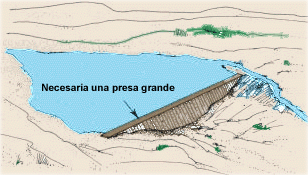 Estimaciones Del Agua que se va a Almacenar
