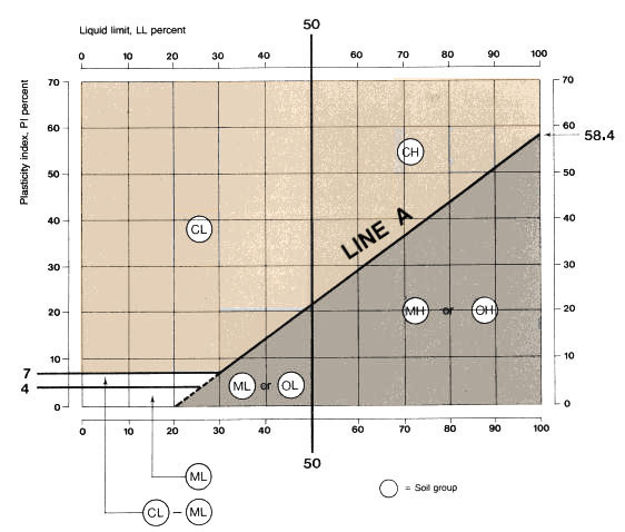 11. Soil Suitability Classification For Aquaculture