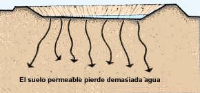 9. PERMEABILIDAD DEL SUELO