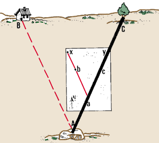 9. Topographical Plans And Maps