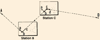 9. Topographical Plans And Maps