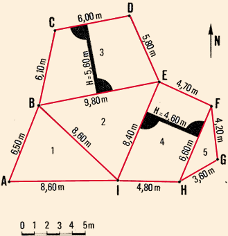 10. Measurement Of Areas