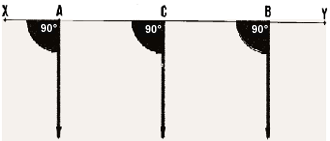 3. Measuring Horizontal Angles