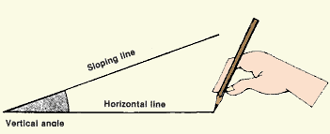 Man Made Vertical Angles