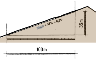 4. Measuring Vertical Angles And Slopes