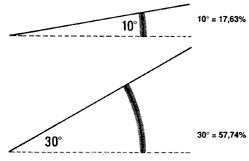 4. Measuring Vertical Angles And Slopes