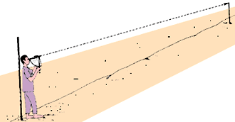 4. Measuring Vertical Angles And Slopes