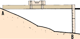 4. Measuring Vertical Angles And Slopes
