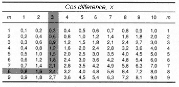 4. Measuring Vertical Angles And Slopes