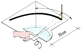 4. Measuring Vertical Angles And Slopes