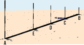 1. General Background