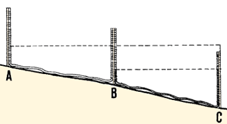 5. Measuring Height Differences - Part 1