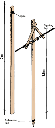 5. Measuring Height Differences - Part 1
