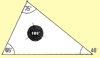 3. Measuring Horizontal Angles