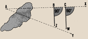 3. Measuring Horizontal Angles