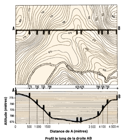 LA TOPOGRAPHIE: l ves topographiques
