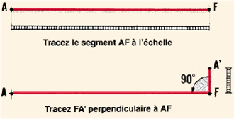 LA TOPOGRAPHIE : instruments topographiques