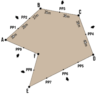 LA TOPOGRAPHIE : l ves topographiques