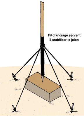 LA TOPOGRAPHIE: Instruments Topographiques