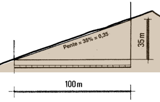 LA TOPOGRAPHIE: Instruments topographiques