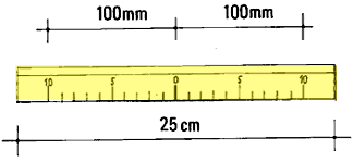LA TOPOGRAPHIE: Instruments topographiques