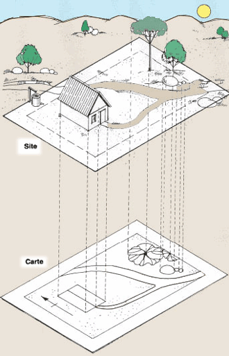 LA TOPOGRAPHIE: Instruments Topographiques