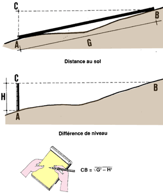 LA TOPOGRAPHIE : instruments topographiques