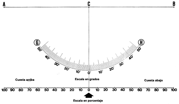 4. MEDICI N DE NGULOS VERTICALES Y DE PENDIENTES